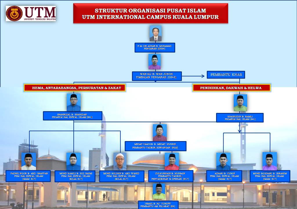 MANAGEMENT TEAM – UTM ISLAMIC CENTER