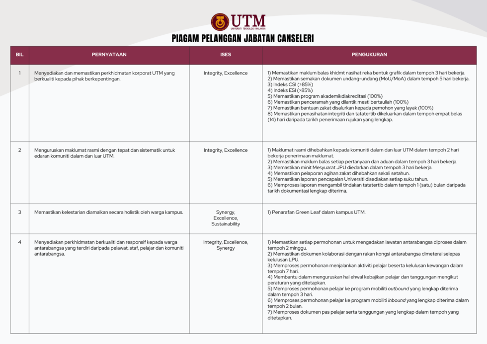 Client Charter | Chancellery, Universiti Teknologi Malaysia