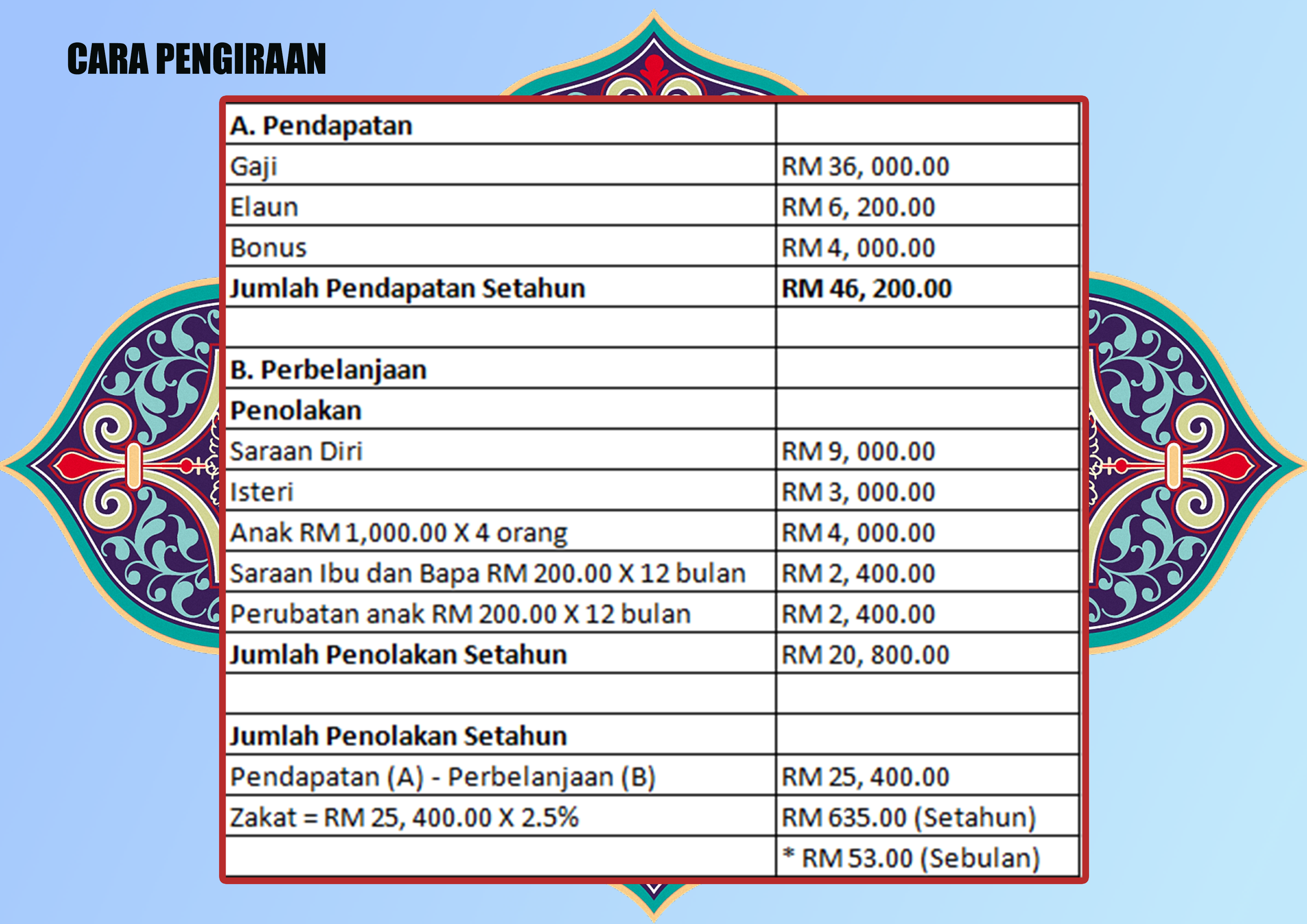Zakat Pendapatan | UTM ISLAMIC CENTRE
